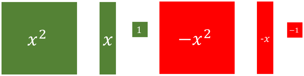 4_4_Algebra-Polynomials-Tiles